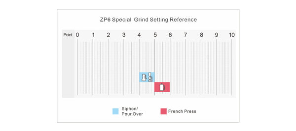 1ZPRESSO Grinder | ZP6 Special | KNIFE